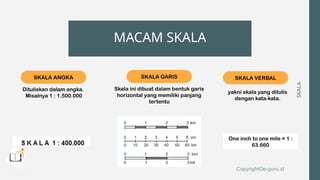 SMA-GEOGRAFI-SMT 1-KELAS 10-KOMPONEN PETA-SUSI INDRIYANI.pptx