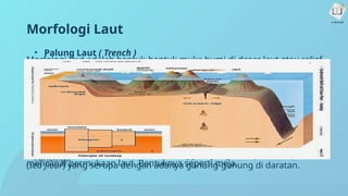 SMA-Geografi-SMT 2-Kelas X-Dinamika Hidrosfer dan Dampaknya Terhadap ...