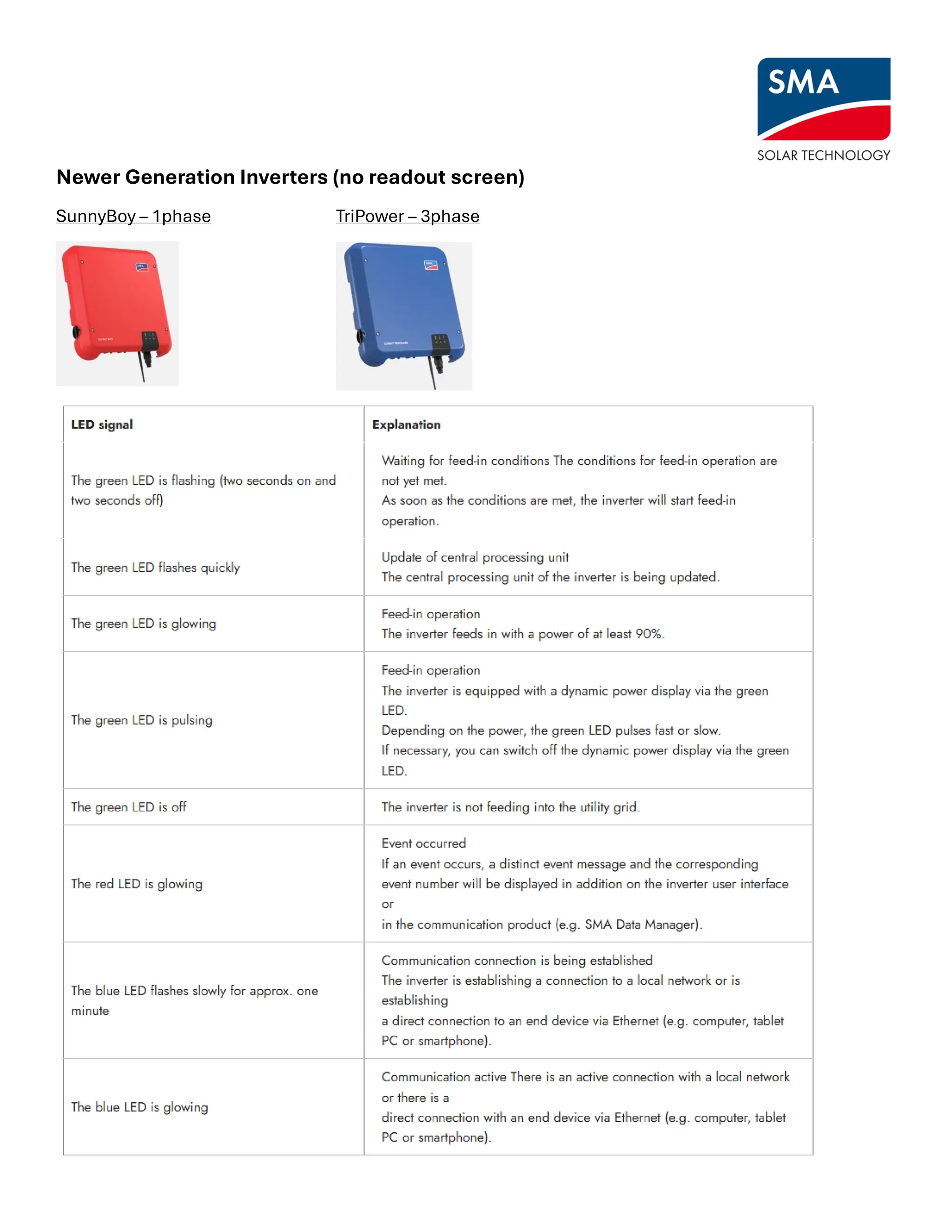 SMA Inverter Lights – What do they mean? | PDF