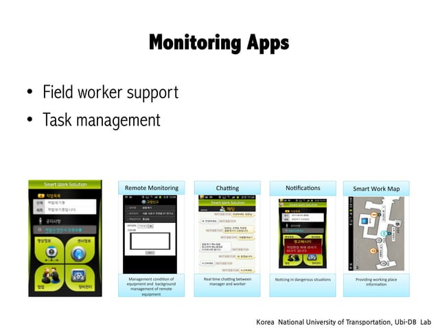 The Smart Utility Monitoring System for Industrial Safety and ...