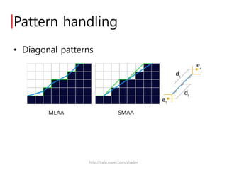 Smaa : enhanced morphological anti-aliasing | PDF