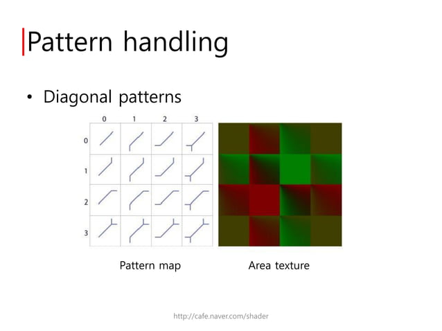 Smaa : enhanced morphological anti-aliasing | PPT