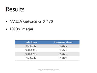 Smaa : enhanced morphological anti-aliasing | PDF