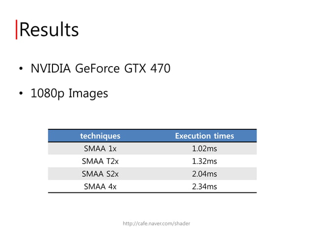 Smaa : enhanced morphological anti-aliasing | PPT