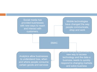 SMAC | PPT