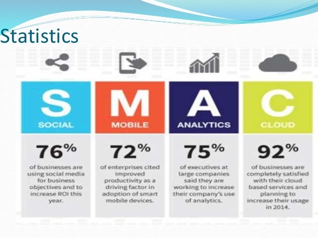 SMAC A new enterprise model