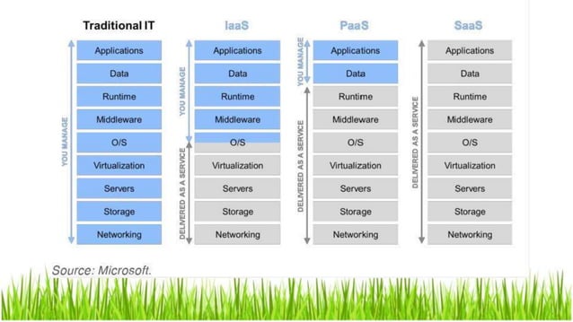 SMAC - Social, Mobile, Analytics and Cloud - An overview | PPTX