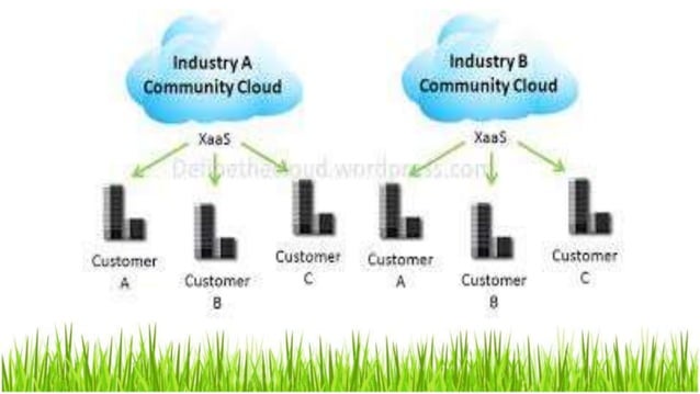 SMAC - Social, Mobile, Analytics and Cloud - An overview | PPTX