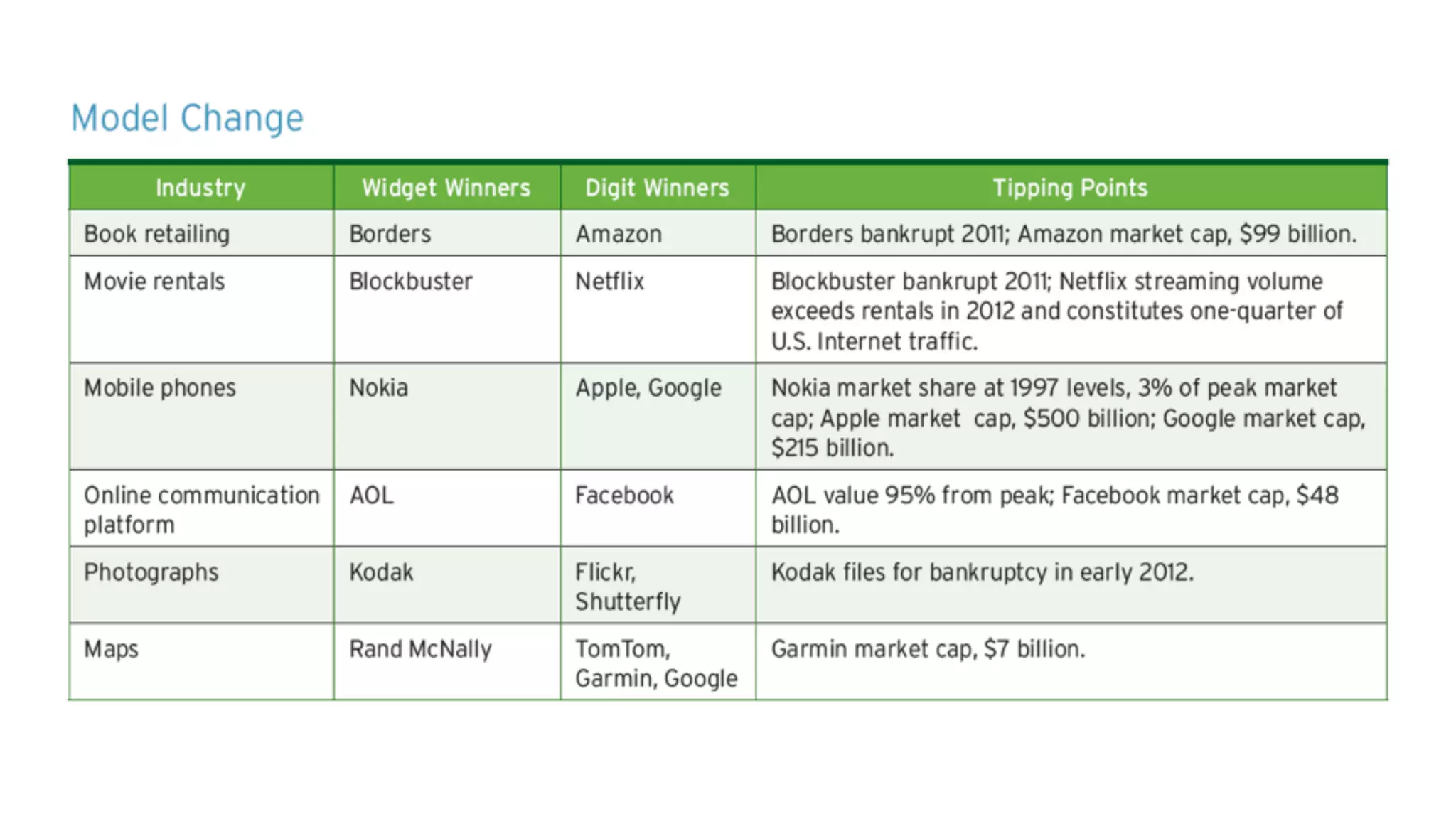 SMAC Stack - A Quick Intro | PDF