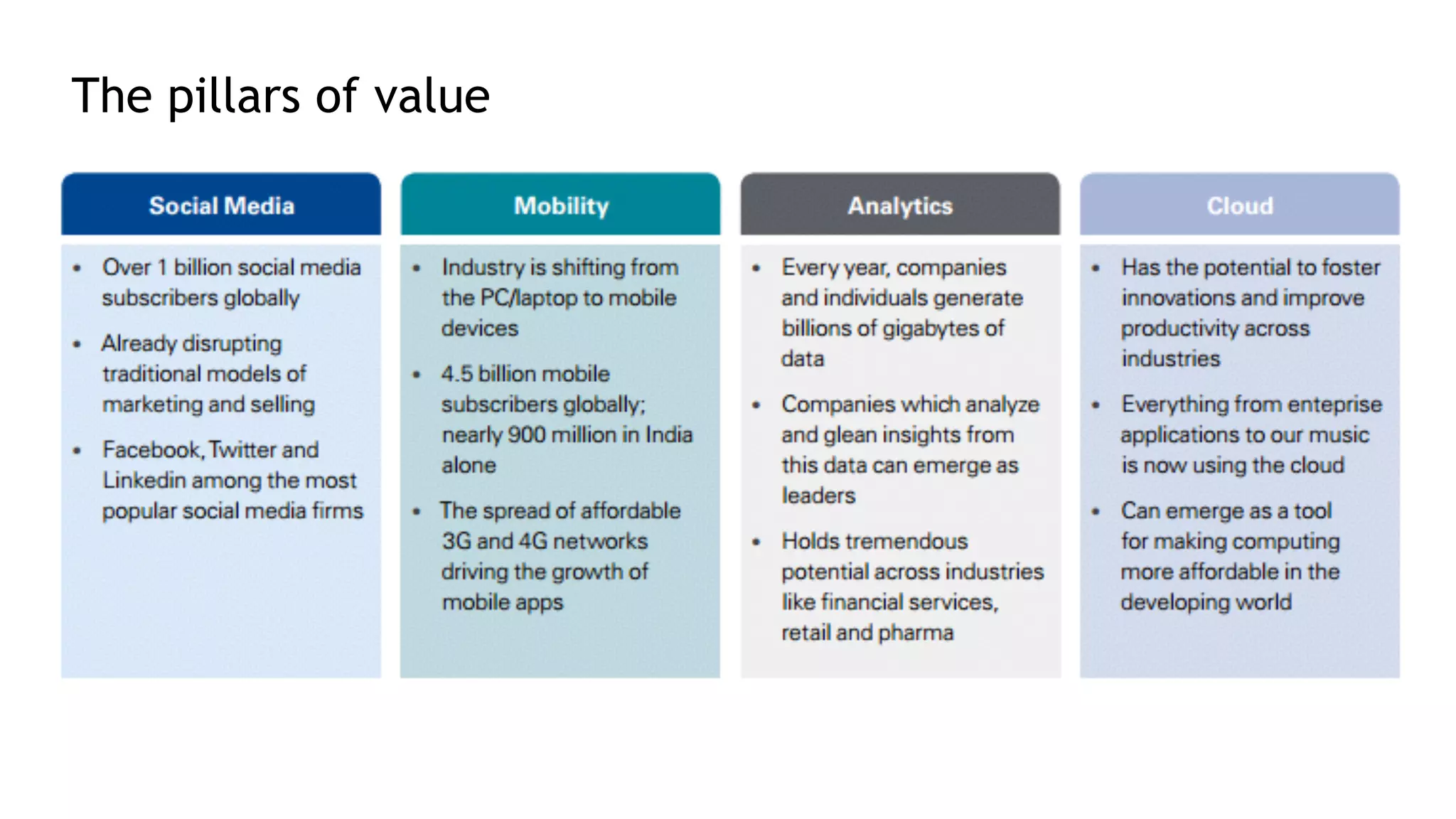 SMAC Stack - A Quick Intro | PDF