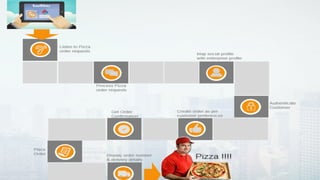 SMAC Stack - A Quick Intro | PDF