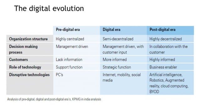 SMAC Stack - A Quick Intro | PDF