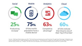 SMAC Stack - A Quick Intro | PDF