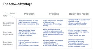 SMAC Stack - A Quick Intro | PDF