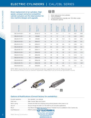 SMAC 2017 Product Catalog | PDF
