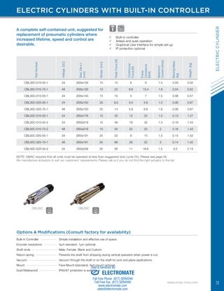 SMAC 2017 Product Catalog | PDF