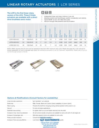 SMAC 2017 Product Catalog | PDF
