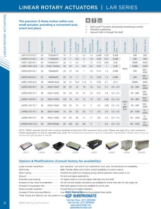SMAC 2017 Product Catalog | PDF