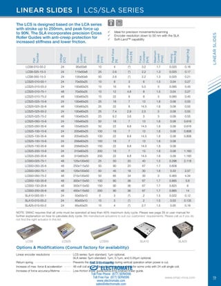 SMAC 2017 Product Catalog | PDF