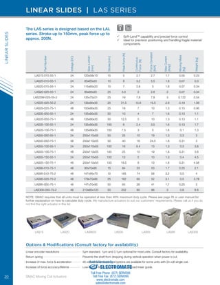 SMAC 2017 Product Catalog | PDF