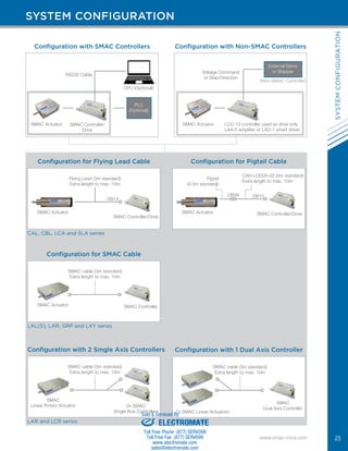 SMAC 2017 Product Catalog | PDF