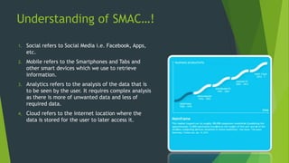SMAC | PPTX | Internet | Computing