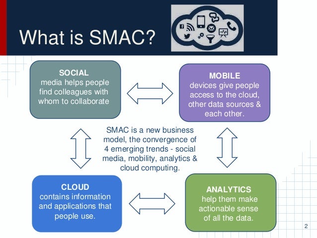 SMAC