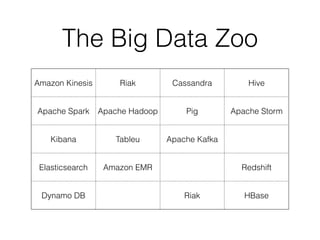 Introduction to Big Data Infrastructure | PDF