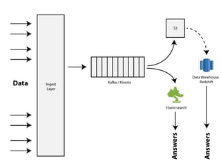 Introduction to Big Data Infrastructure | PDF