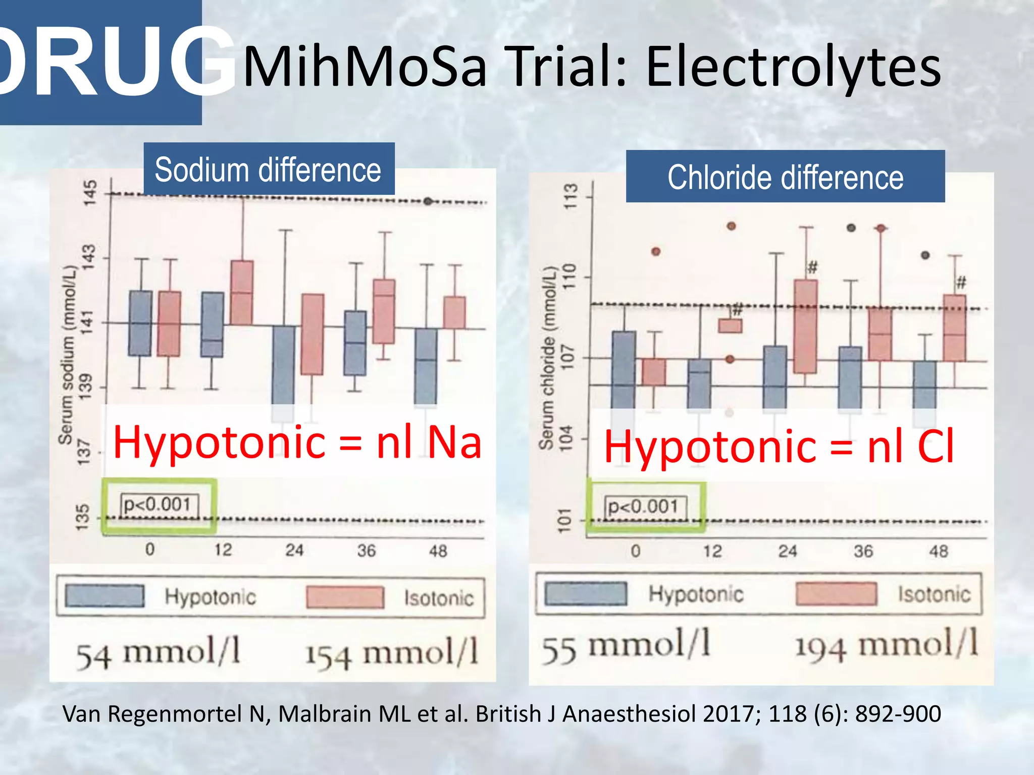 The four phases of intravenous fluid therapy: Manu Malbrain | PPT