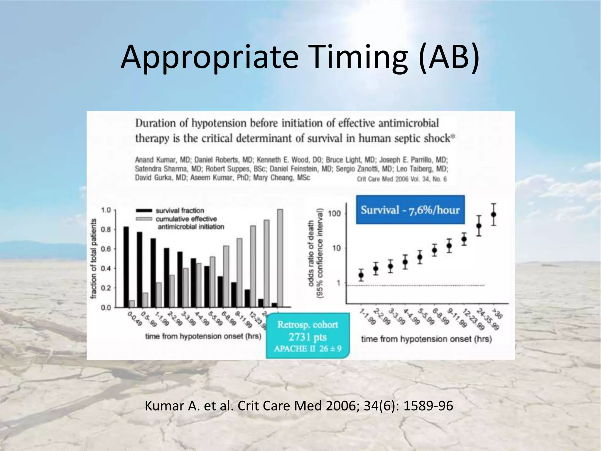 The four phases of intravenous fluid therapy: Manu Malbrain | PPT