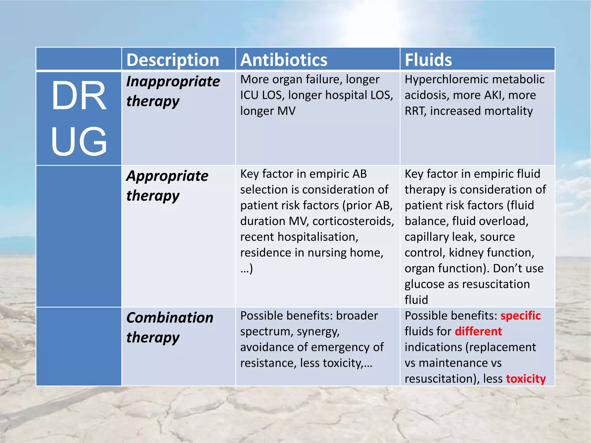 The four phases of intravenous fluid therapy: Manu Malbrain | PPT