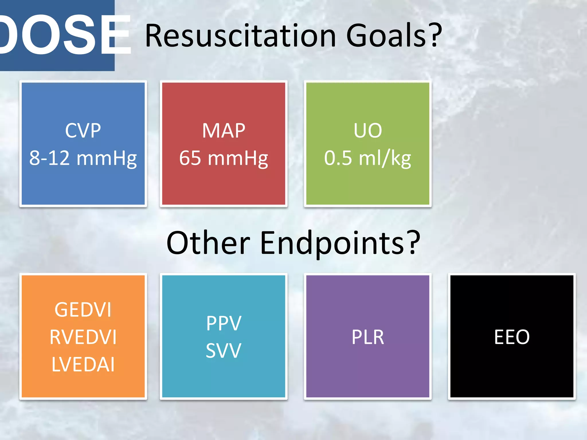 The four phases of intravenous fluid therapy: Manu Malbrain | PPT
