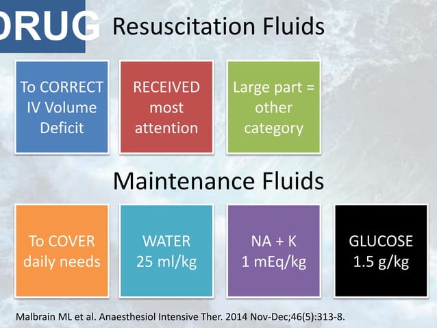 Hardcore ICU: Fluids: what, when and why? | SMACC Sydney