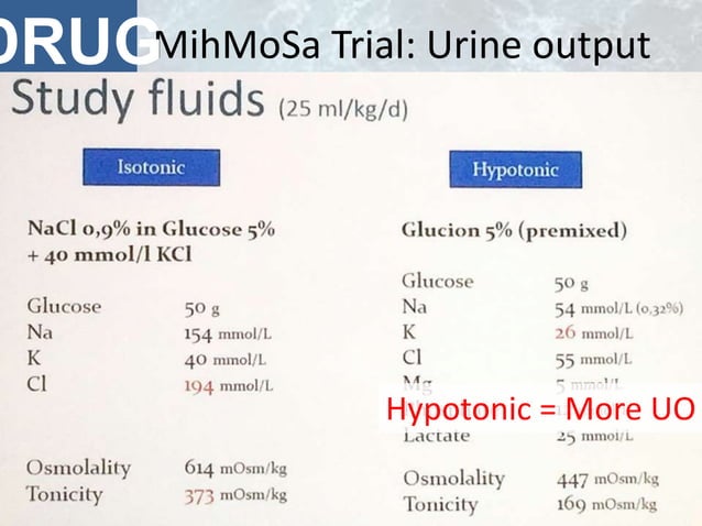 Hardcore ICU: Fluids: what, when and why? | SMACC Sydney