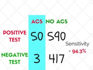 SMACC 2016: Evidence-based diagnostics | PPT