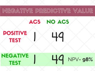 SMACC 2016: Evidence-based diagnostics | PPT