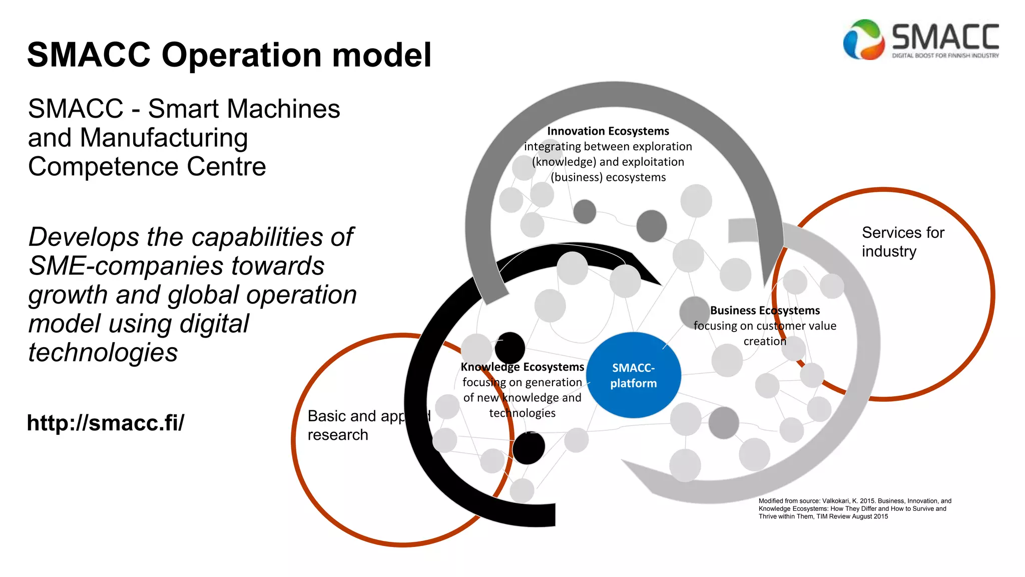 SMACC - Smart Machines and Manufacturing Competence Center | PPT