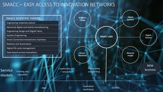 SMACC - Smart Machines and Manufacturing Competence Center | PPTX