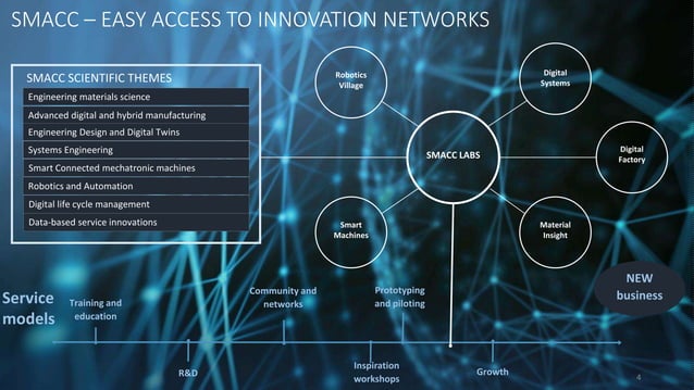 SMACC - Smart Machines and Manufacturing Competence Center | PPTX