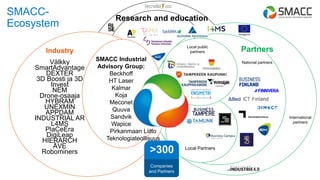 SMACC - Smart Machines and Manufacturing Competence Center | PPTX
