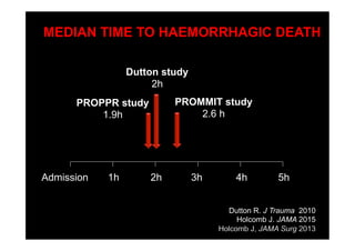 Haemostatic resuscitation of haemorrhagic shock: Wolfgang Voelckel | PDF