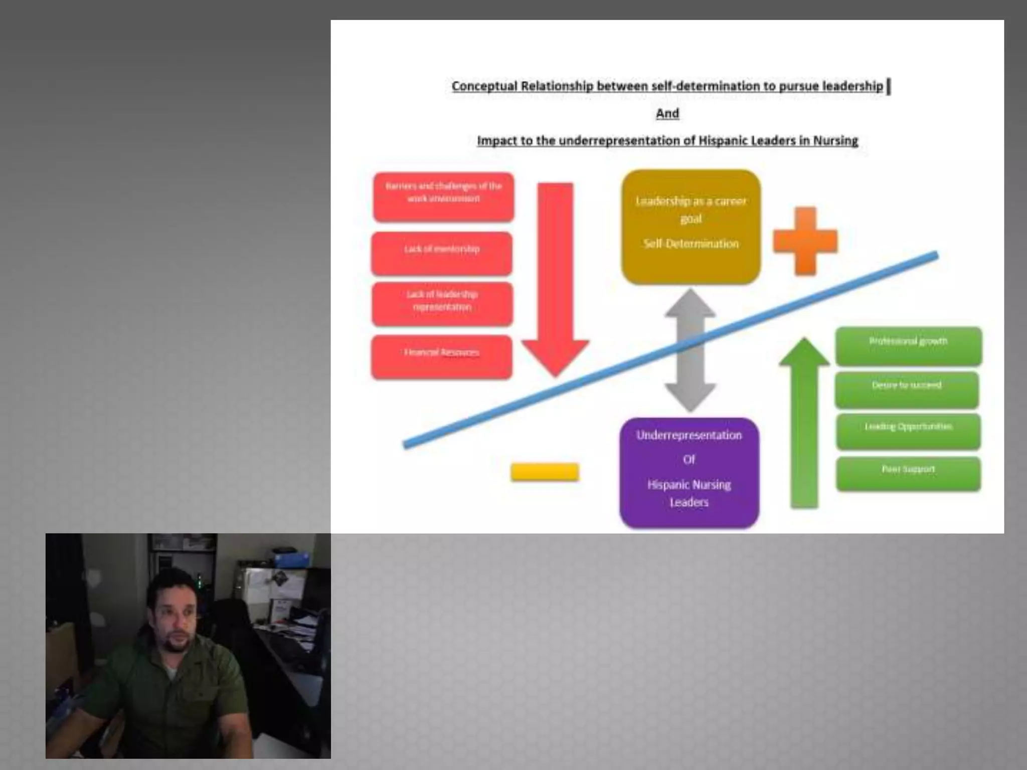 Conceptual Framework | PPT