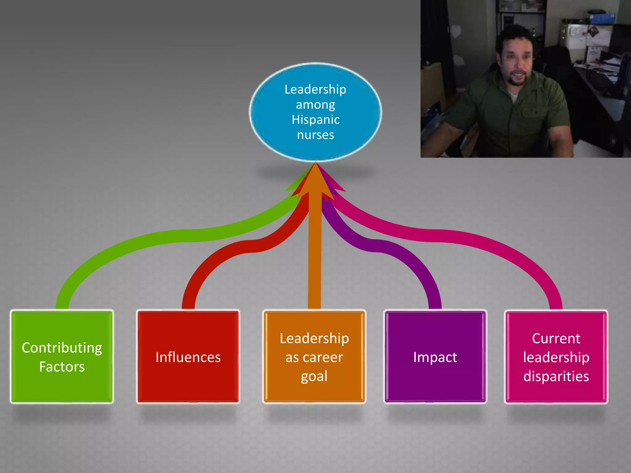 Conceptual Framework | PPT
