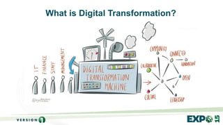 SMACIT: The technology trends driving business transformation | PPTX