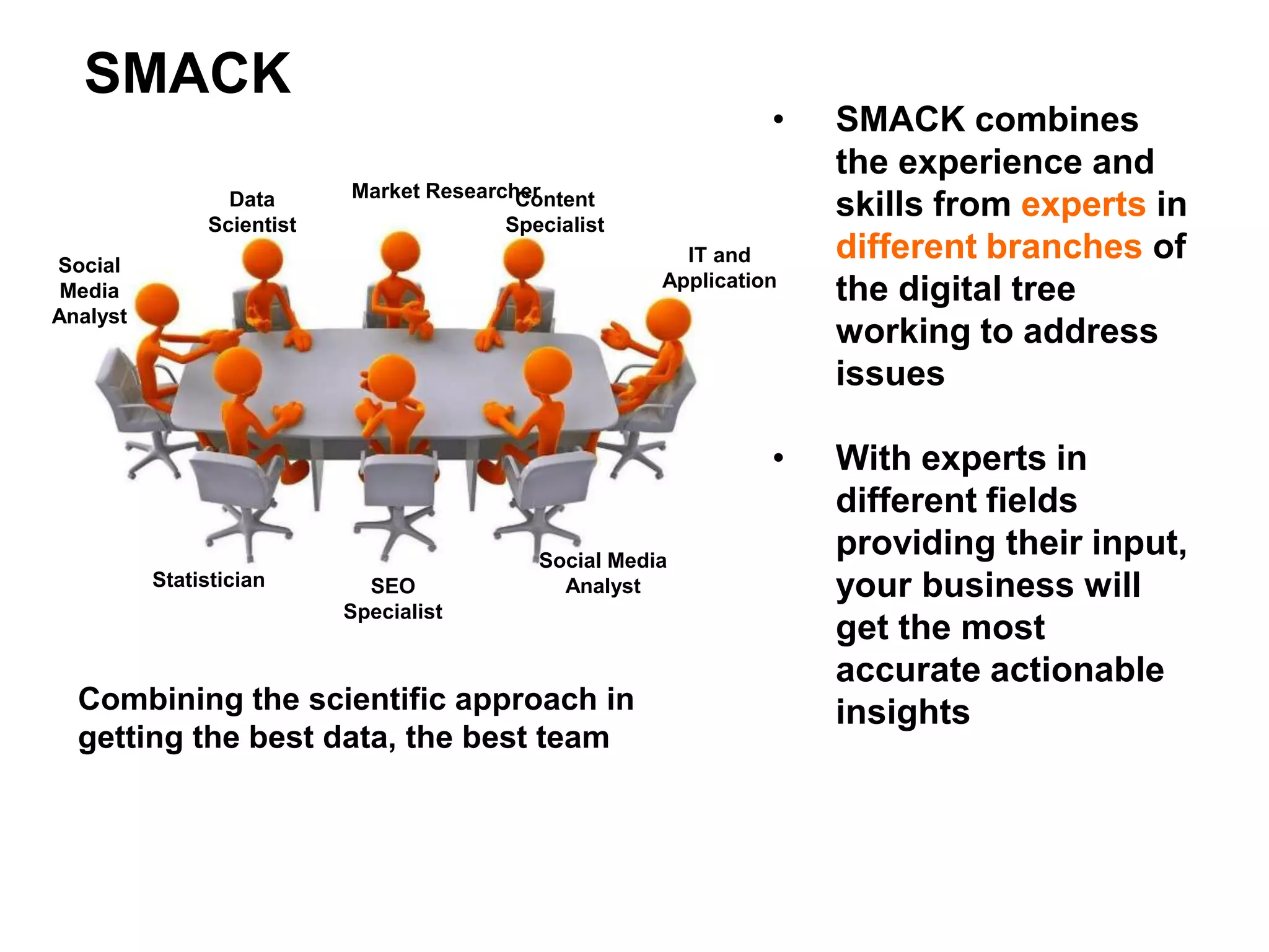 Smack - Social Media Analytics by Calvin Klein | PPTX | Business | Business and Finance