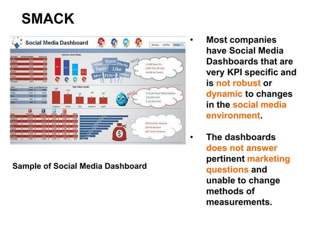 Smack - Social Media Analytics by Calvin Klein | PPTX | Business | Business and Finance