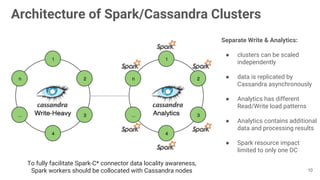Data processing platforms architectures with Spark, Mesos, Akka, Cassandra and Kafka | PPT