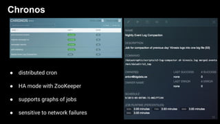 Data processing platforms architectures with Spark, Mesos, Akka, Cassandra and Kafka | PPT
