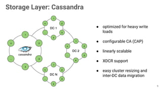 Data processing platforms architectures with Spark, Mesos, Akka, Cassandra and Kafka | PPT